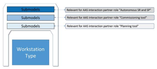 AAS 참조 모델링 · Inpiniti